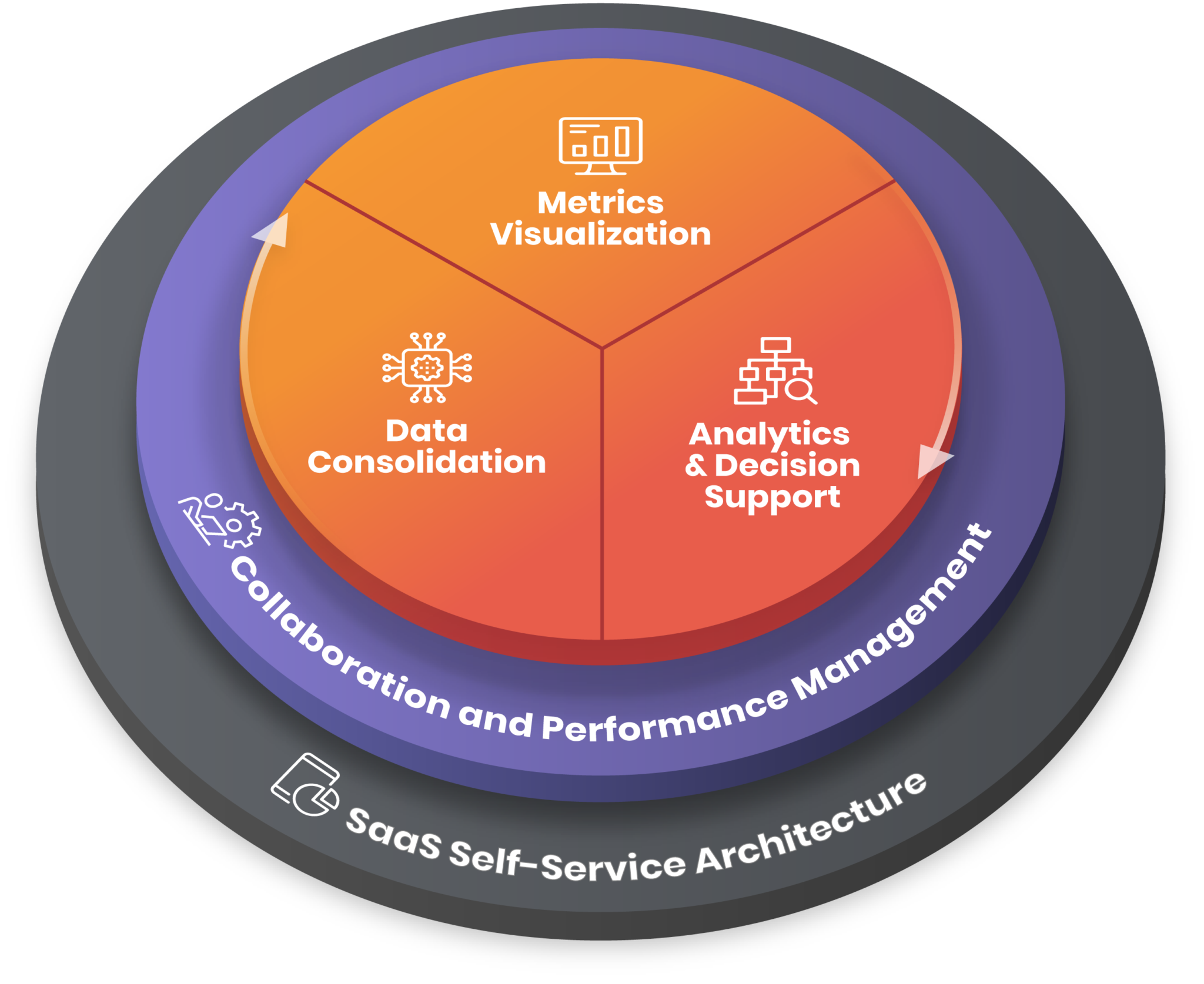 Ignitio for Commerce - Ignitio