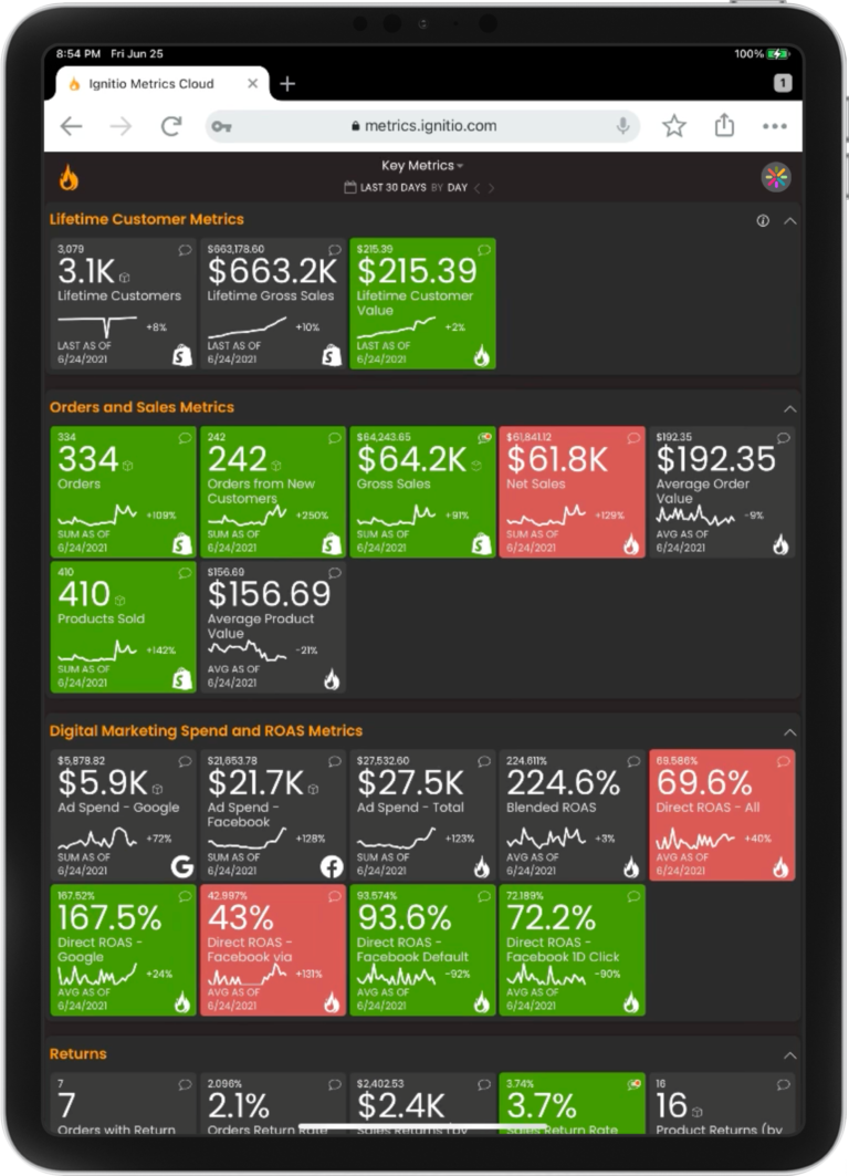 Ignitio for Commerce - Ignitio