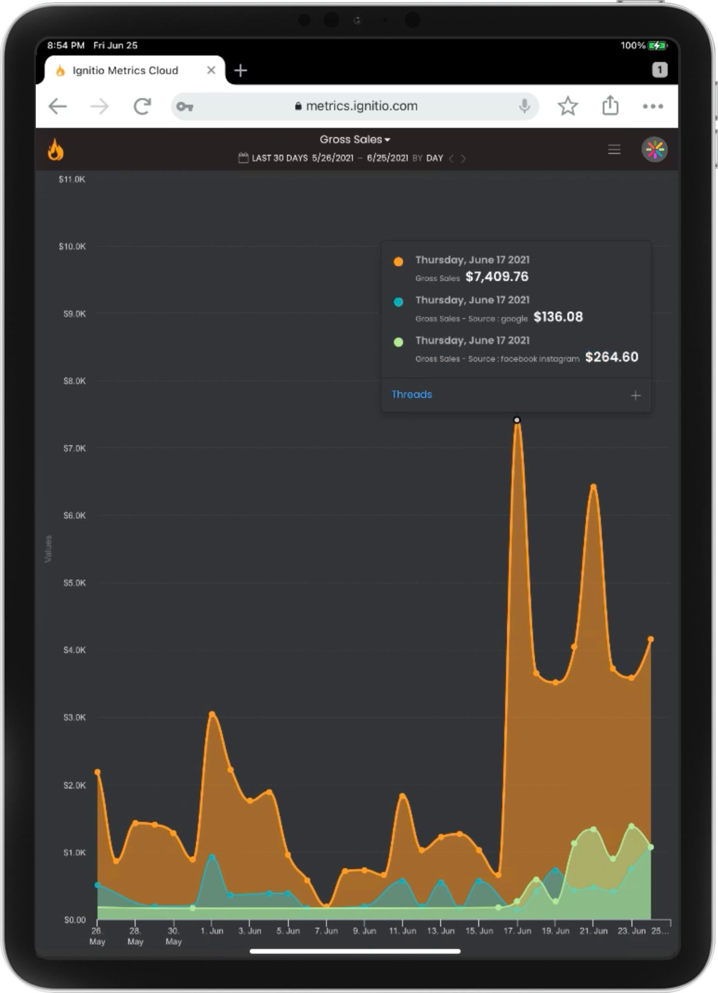 Ignitio for Commerce - Ignitio
